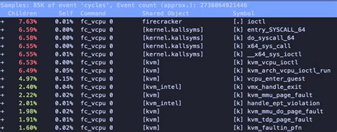 Linux What It The Difference Between Perf Kvm Record With Perf Record