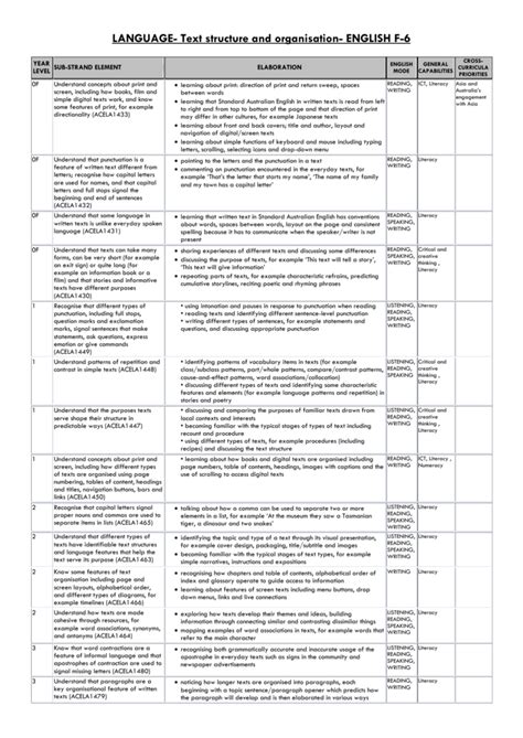 Language Text Structure And Organisation