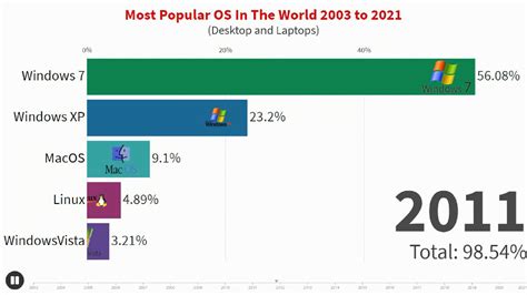 Comparativa Definitiva Google Chrome OS Vs Windows Vs MacOS