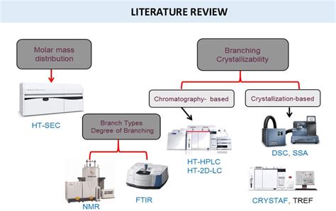 Figure 5 From Development Of A Multiple Fractionation Protocol For The Comprehensive Analysis Of