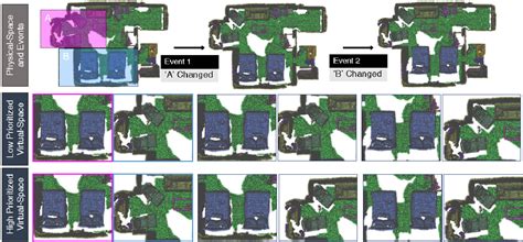 Figure 5 From Quantum Reinforcement Learning For Spatio Temporal