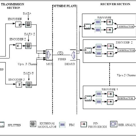 ]. NRZ RF spectrum signal | Download Scientific Diagram
