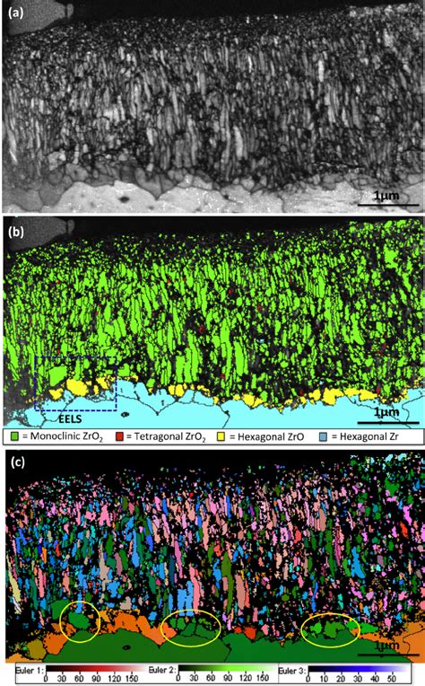 A Band Contrast Map B Phase Map And C Orientation Map From
