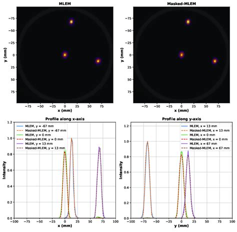 Reconstruction Of The Triple Line Source Phantom In Spect Imaging The Download Scientific