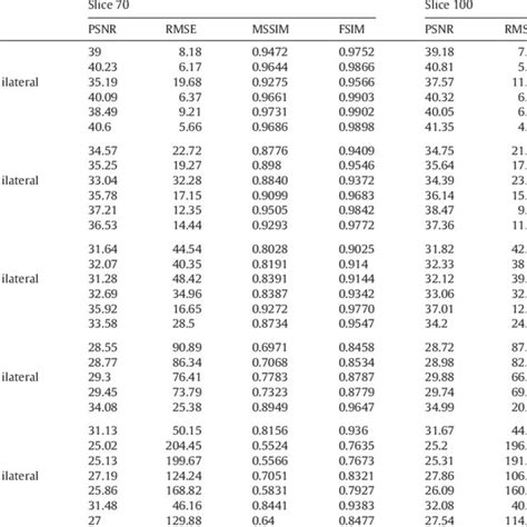 Performance Comparison Of Proposed Denoising Filter With Other