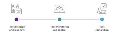 How Test Management Streamlines Development