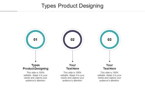 Types Product Designing Ppt Powerpoint Presentation Summary Diagrams Cpb | Presentation Graphics ...