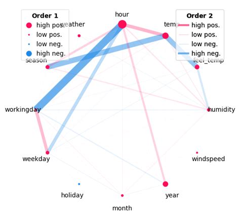Speed Up Computation With Joblibparallel Shapiq 131 Documentation