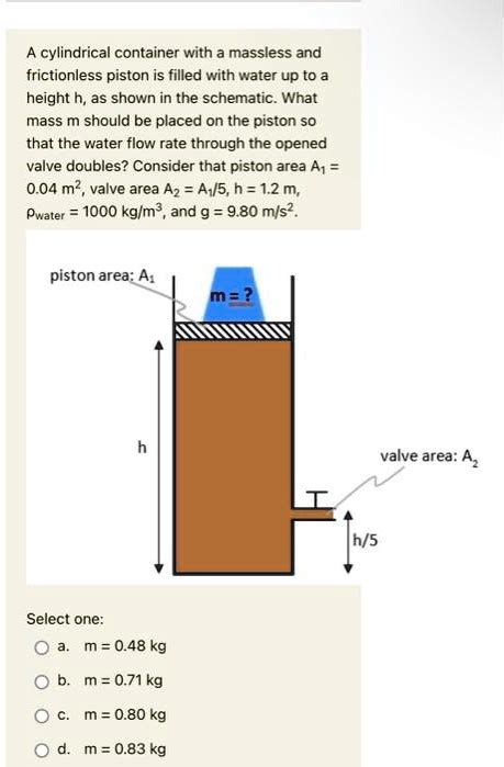Solved A Cylindrical Container With A Massless And Frictionless Piston