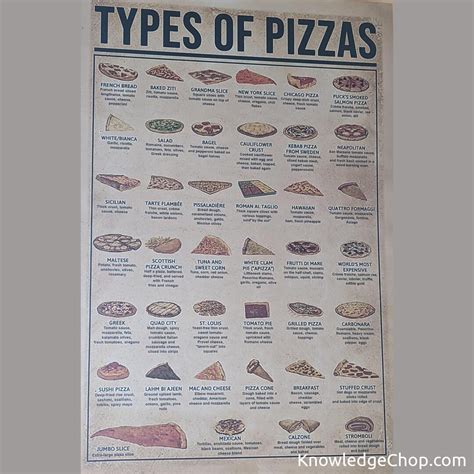 Guide To Types Of Pizza Knowledge Ninja