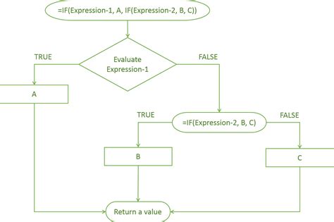 How To Use The IF Formula In Google Sheets Sheetgo Blog