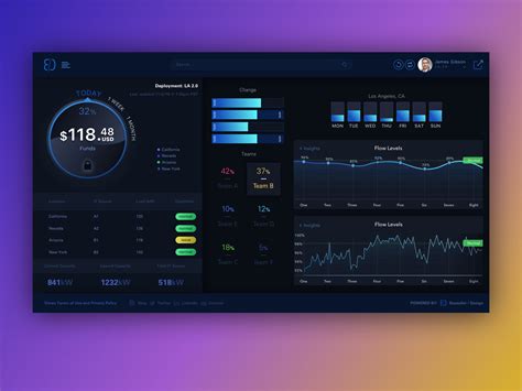 Charts Controls Ui Kit • Available On Creative Market Behance