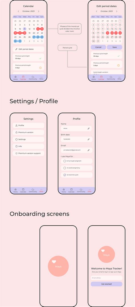 Mobile App Period Tracker Redesign Behance
