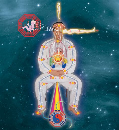 Kan And Li Supplementary Practices Mantak Chia