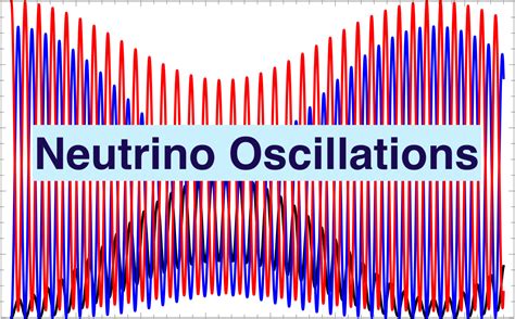 Neutrino Oscillations A Brief Overview