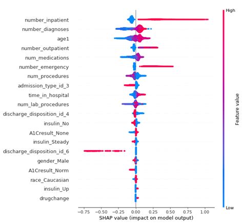 Shap Library In Python