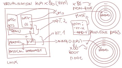 Virtualization Explained
