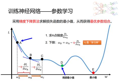 （七）深度学习 神经网络原理与实现 csdn博客