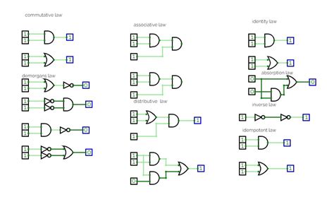 Circuitverse Boolean Theorems