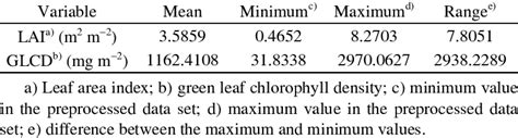 Selected Properties Of The Investigated Rice Leaf Area Index Lai And Download Table