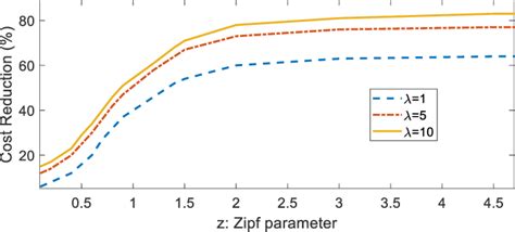 Figure 1 From Achieving Freshness In Single Multi User Caching Of Dynamic Content Over The