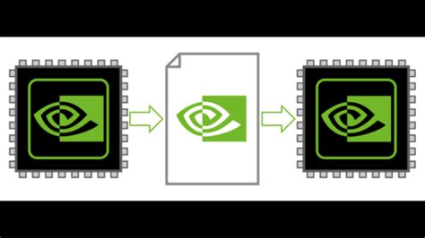 cuda pro tip always set the current device to avoid multithreading