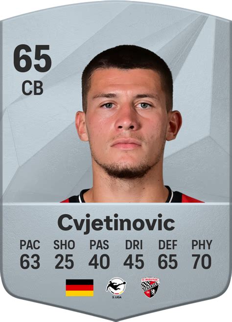 Mladen Cvjetinovic Ea Sports Fc™ 25 Player Ratings
