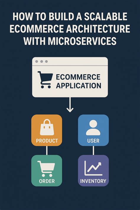 How To Build A Scalable Ecommerce Architecture With Microservices