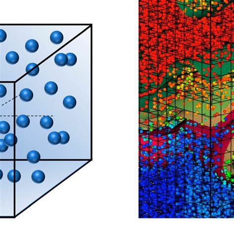 A Ensemble Averaging In Mc Simulations The Red Cube Denotes The