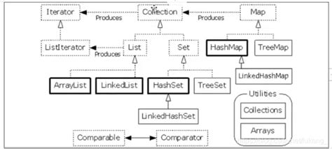 Java集合4 3 源码巴士