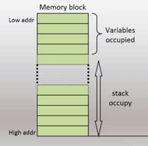 堆stack和栈 heap idea 博客园