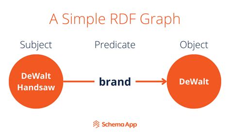 what makes schema app semantic schema app solutions
