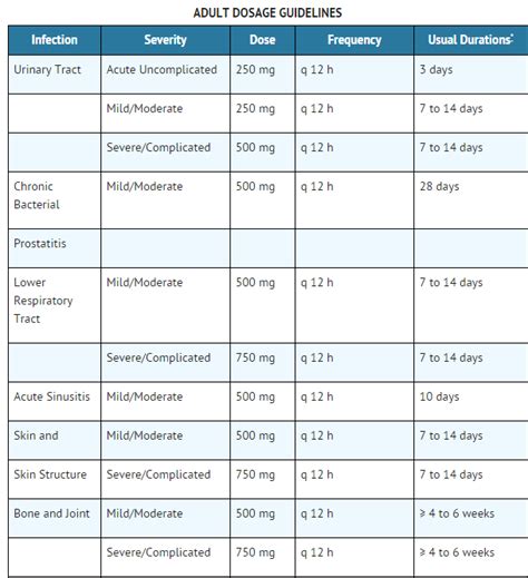 Ciprofloxacin Oral Wikidoc