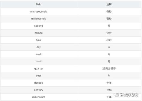 SQL 时间计算方法汇总 知乎