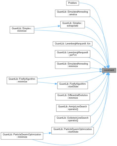 Quantlib Problem Class Reference