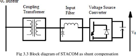 Figure 33 From Reactive Power Control Of An Ieee 9 Bus System Using