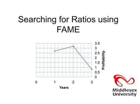 Searching For Ratios Using Fame Pptx