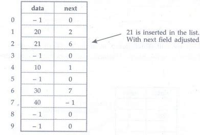 Array Based Implementation Lists Operation With Example C Programs Data Structure
