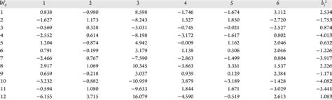 Weight And Bias Of The Second Hidden Layer Download Scientific Diagram