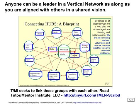 Understanding Difference Between Vertical And Horizontal Networks PDF