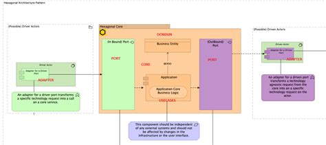Hexagonal Programming In Less That 200 Lines Of Go