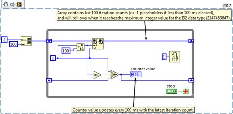 How Can I Make Circular Buffer Using While Loop Ni Community