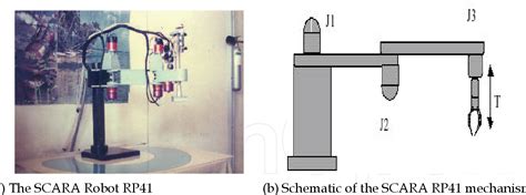 Figure 1 From Experimental Results On Variable Structure Control For An Uncertain Robot Model