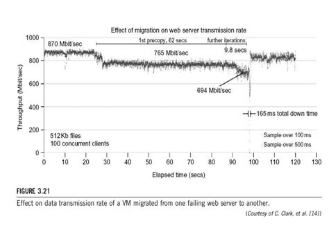 Servervirtualization Pptx