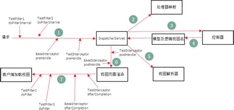 Springboot过滤器拦截器aop区别与执行顺序 字节悦动 博客园