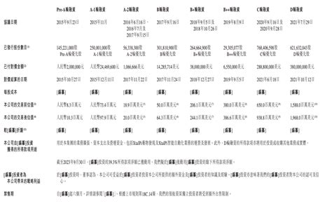 港交所迎第二单18c递表企业，ai制药独角兽晶泰科技三年半亏近14亿