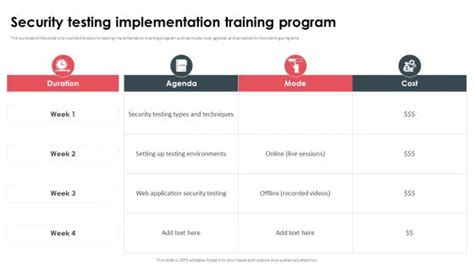 security testing implementation training program ppt presentation