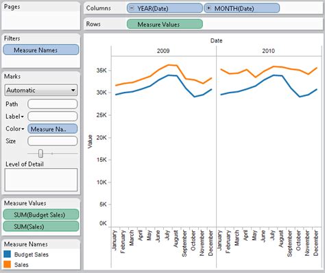 Srinivasan Software Solutions Tableau Measure Names And Measure