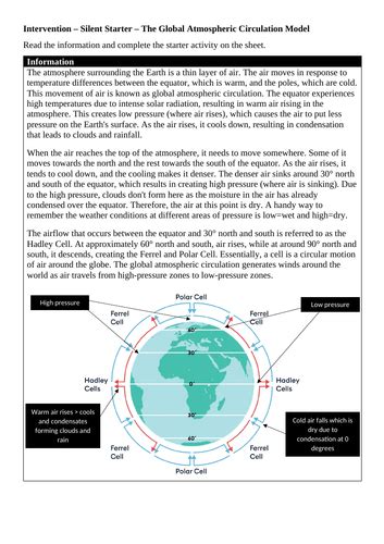 Global Atmospheric Circulation Model Teaching Resources