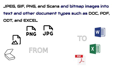 Convert Picture Like Jpeg To Pdf Or Word Document Pdf To Word By Dinovab Fiverr